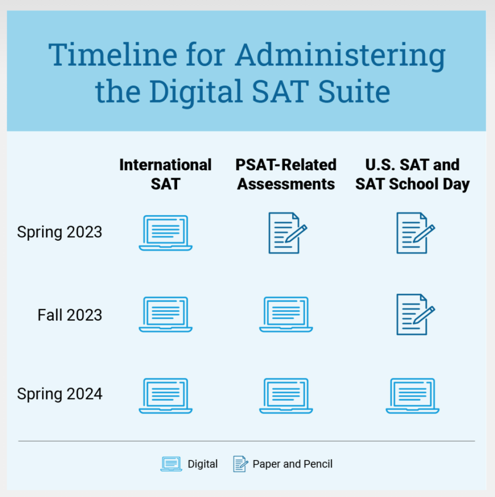 The New Digital SAT And PSAT BWS Education Consulting The New Digital SAT And PSAT BWS Education Consulting